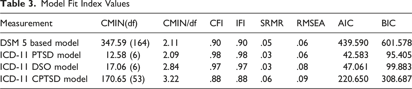 Psychometric Properties of the Turkish Version of the Child and ...