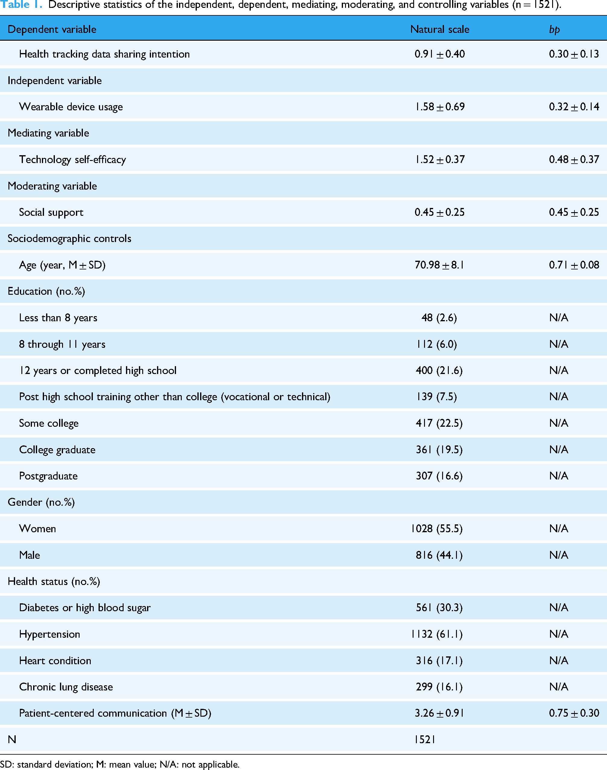 Willing or reluctant to share health data? A moderated mediation ...
