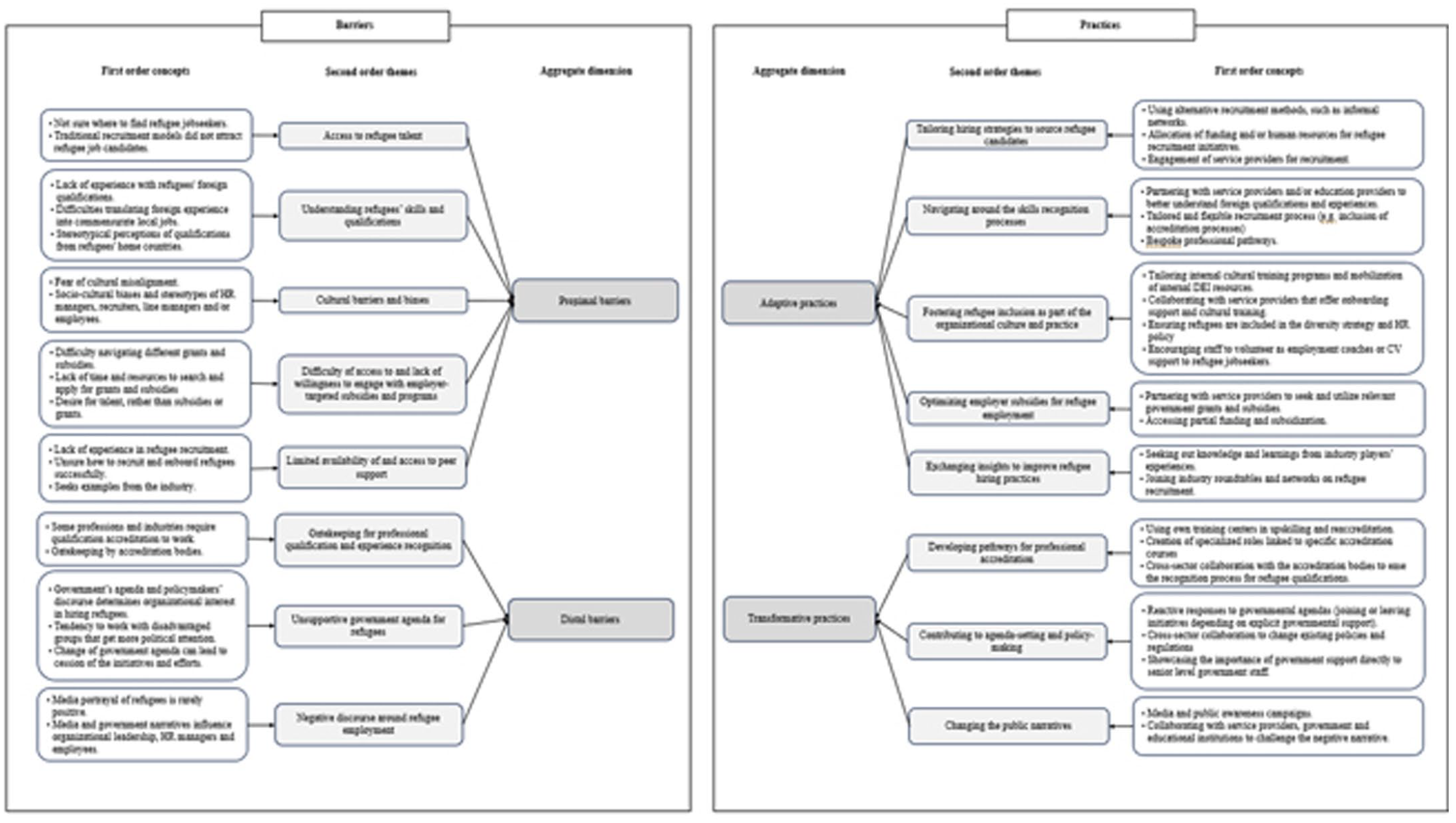 Advancing inclusive recruitment: A practice lens on navigating barriers ...