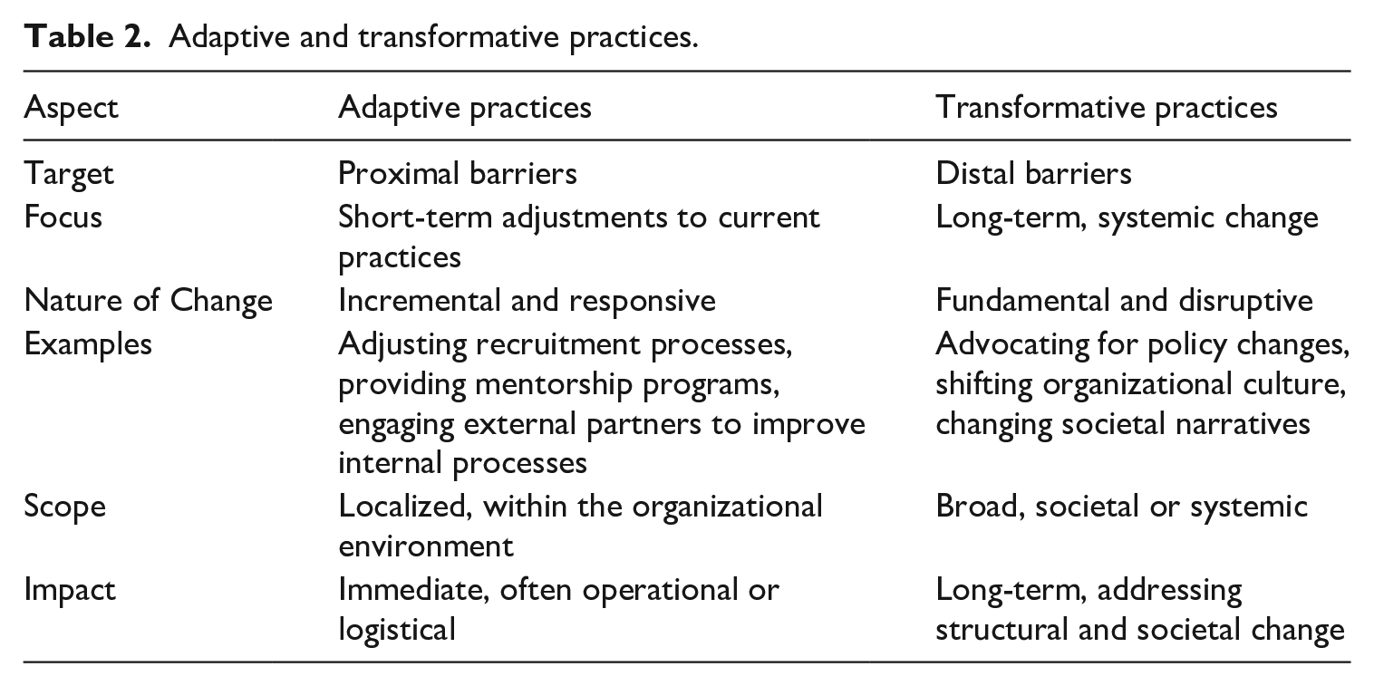 Advancing inclusive recruitment: A practice lens on navigating barriers ...