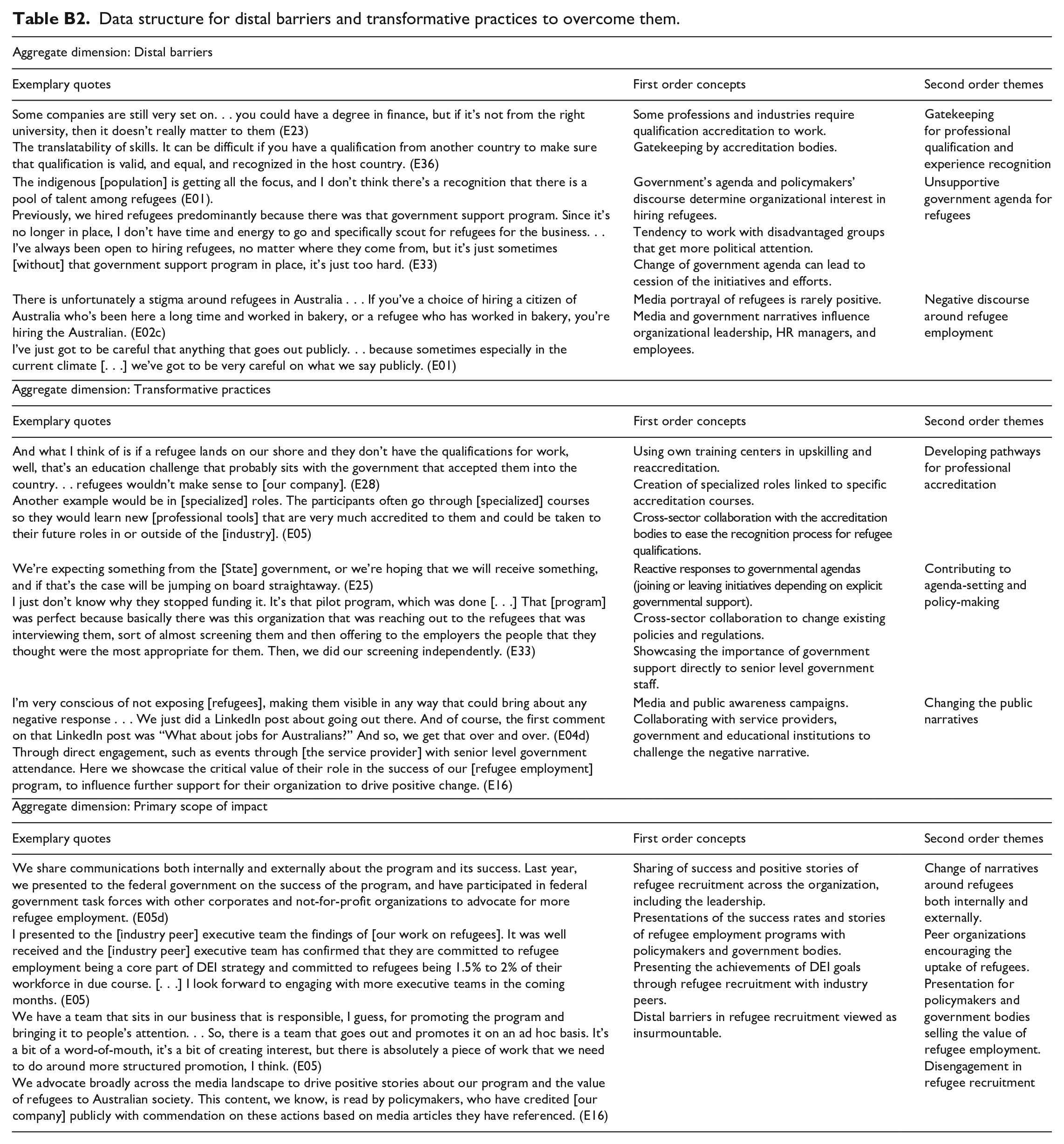 Advancing inclusive recruitment: A practice lens on navigating barriers ...