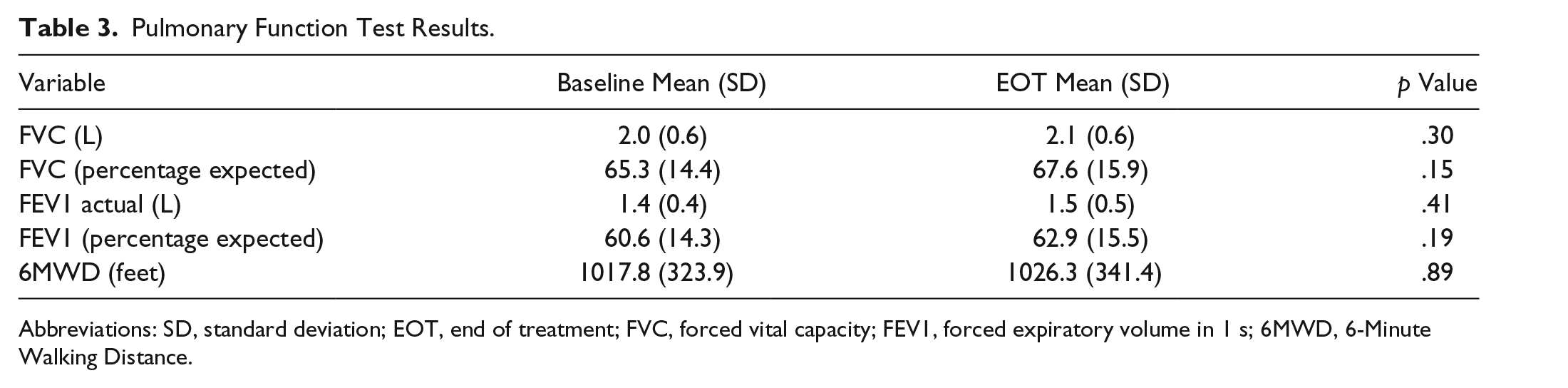Acupuncture for Dyspnea in Lung Cancer