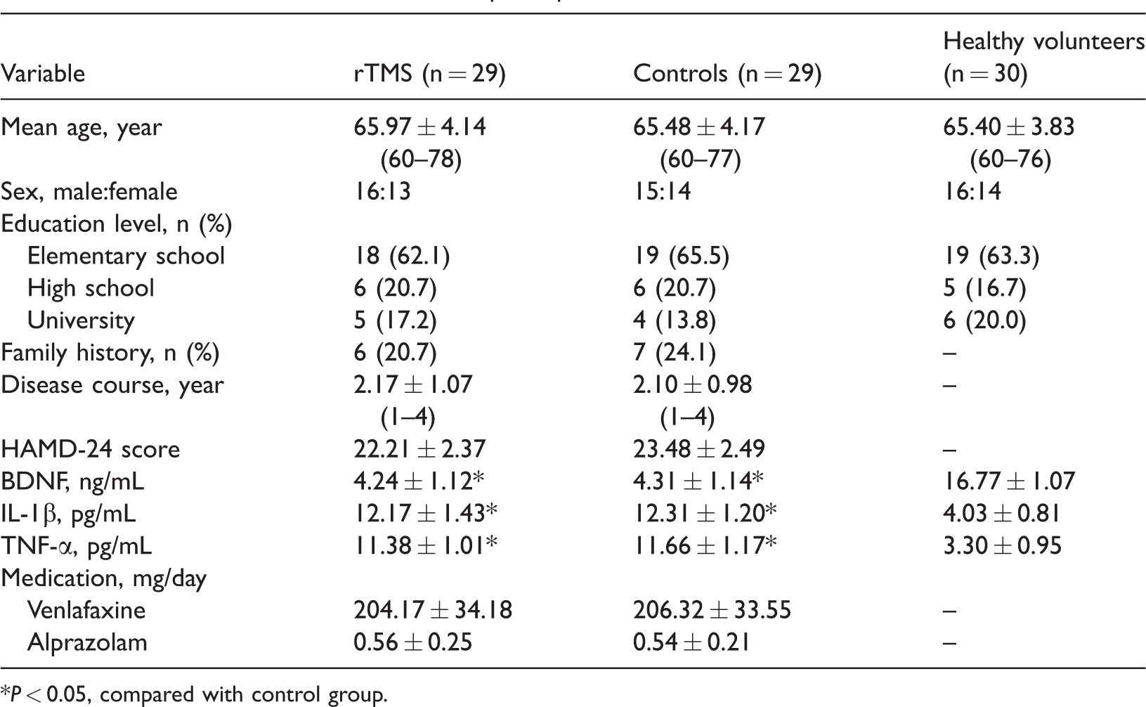 Repetitive transcranial magnetic stimulation increases serum brain ...