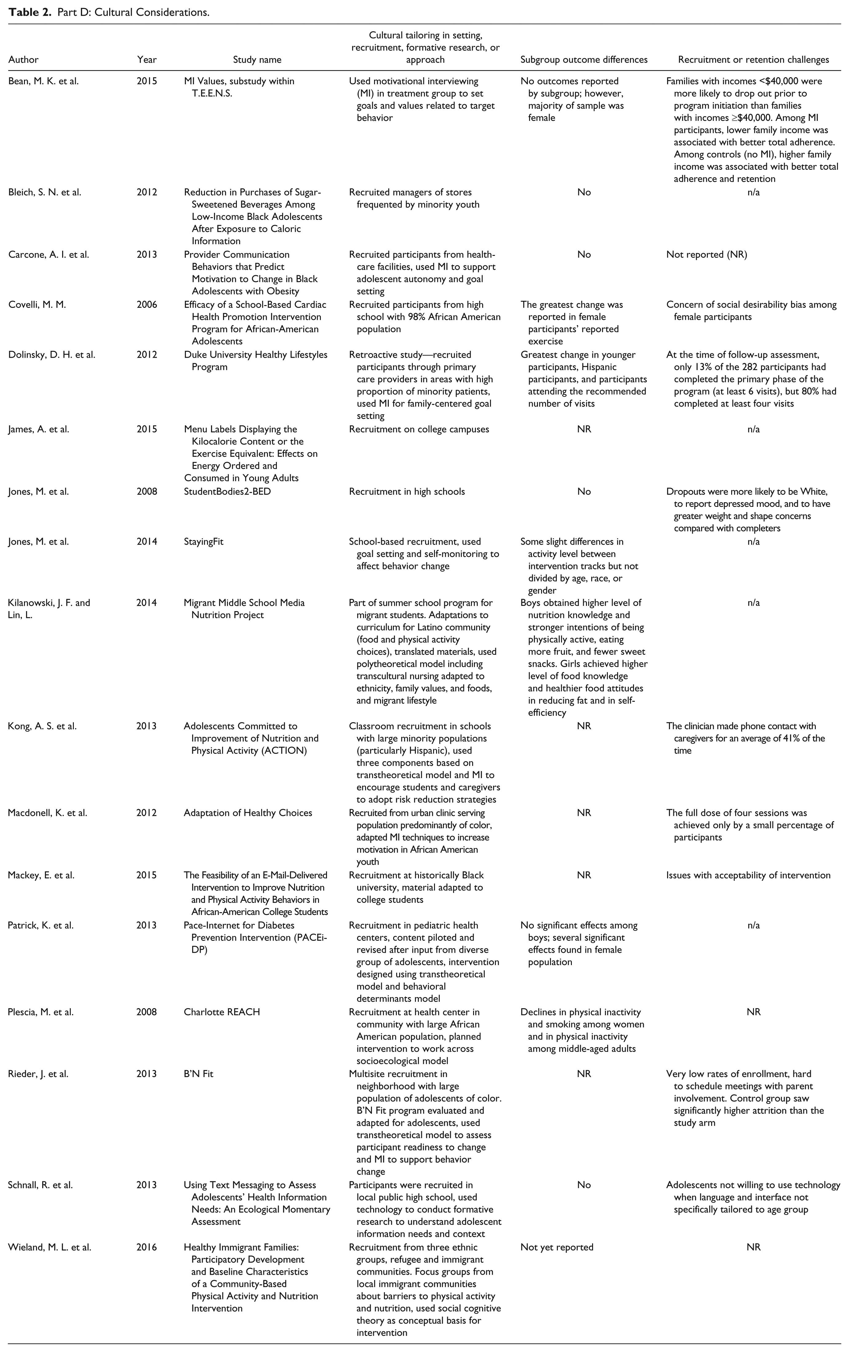 Healthy Weight and Cardiovascular Health Promotion Interventions for ...