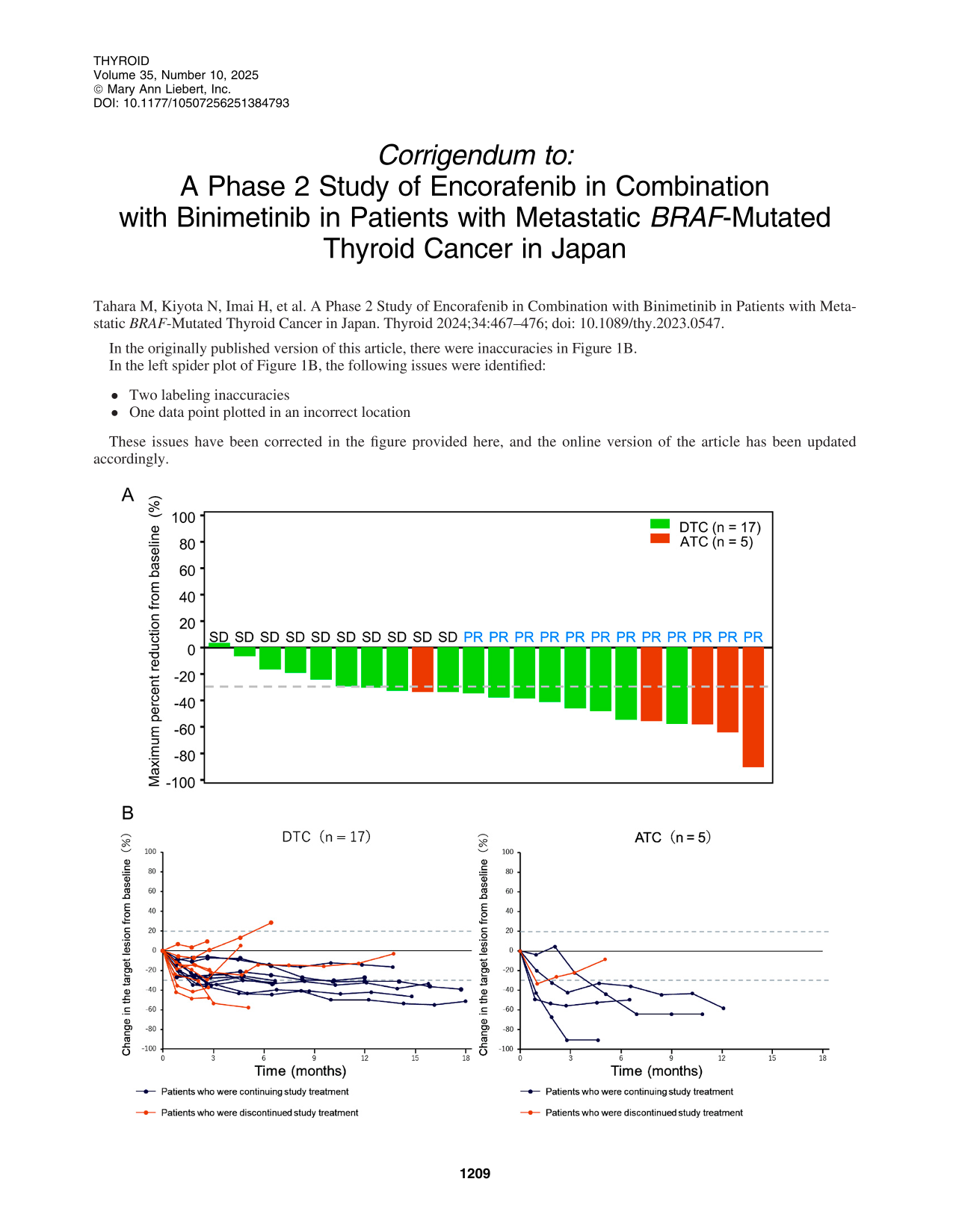 Corrigendum to: A Phase 2 Study of Encorafenib in Combination with ...